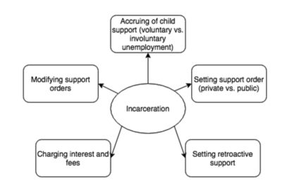 Understanding Child Support—Where to Start? | GEO Reentry Connect